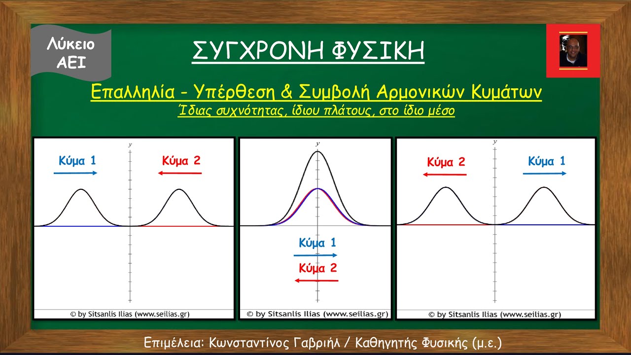 ΣΥΓΧΡΟΝΗ ΦΥΣΙΚΗ / ΠΡΟΑΠΑΙΤΟΥΜΕΝΕΣ ΓΝΩΣΕΙΣ ΓΙΑ ΤΗΝ ΚΒΑΝΤΟΜΗΧΑΝΙΚΗ ...