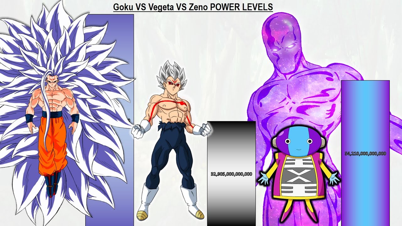 Goku VS Vegeta VS Zeno POWER LEVELS All Forms - DBS / SDBH / Anime War ...