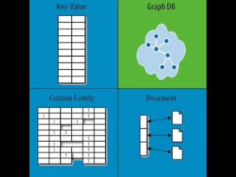 compare kay-value,document model,column family store and graph datbases ...