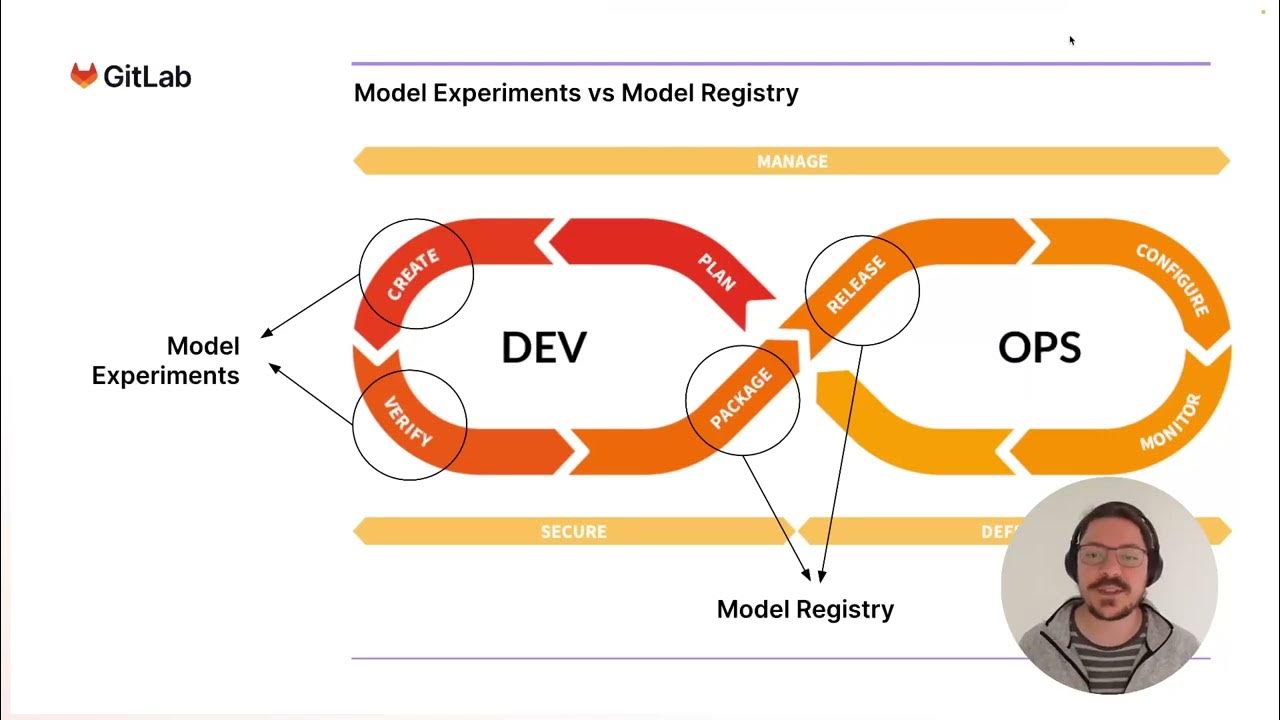 GitLab Model experiments + MlFlow integration 15.11 Overview - YouTube