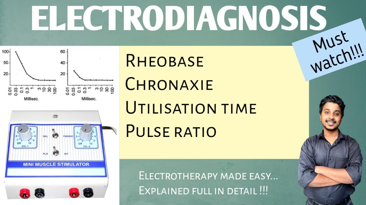 SD curve part-3 | Rheobase | Chronaxie | Utilisation time | Pulse ratio ...