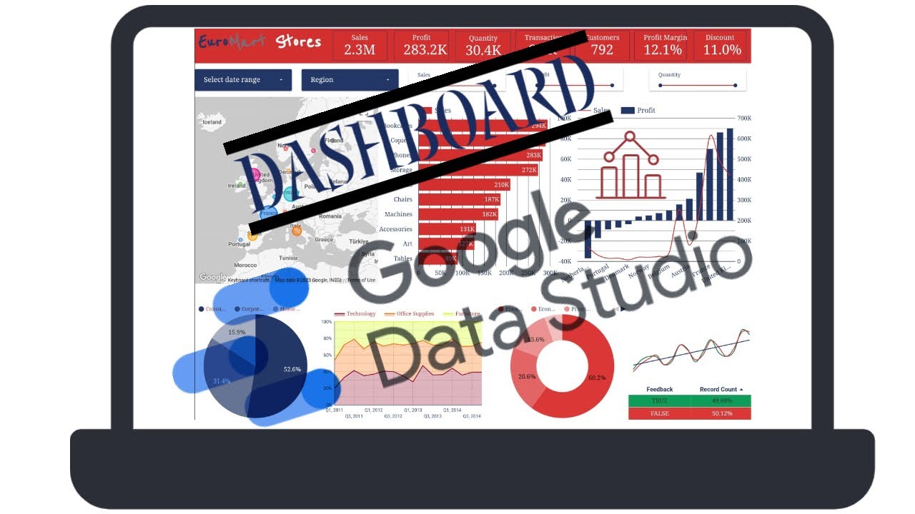 Google Data Studio/ Looker Studio Dashboard on Stores dataset - YouTube