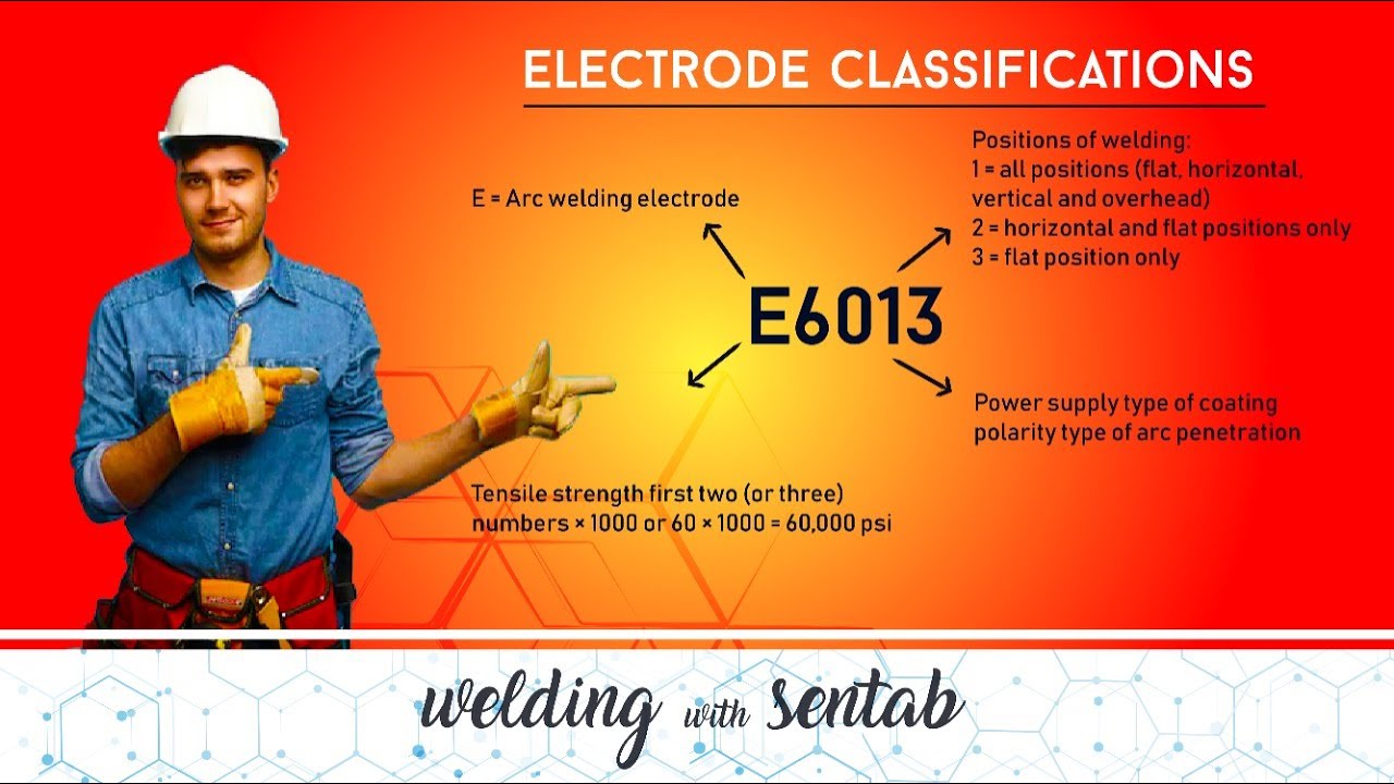 Will identify standards and numbers on welding electrode packet ...