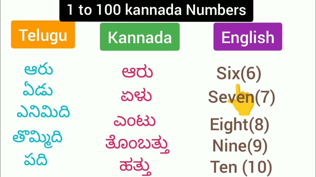 1 To 100 Numbers In Kannada Through Telugu And English 1-to-100-numbers-in-kannada-through-telugu-and-english