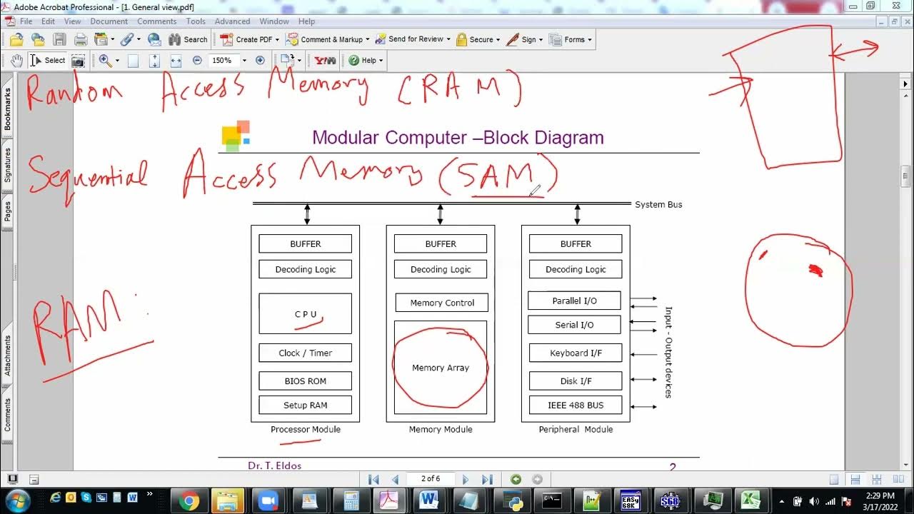 Microprocessor Lecture2 Part2 - YouTube