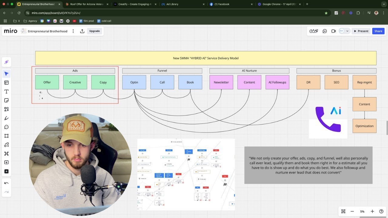 New SMMA "Hybrid AI" Service Delivery Model (How To Get Client Results ...