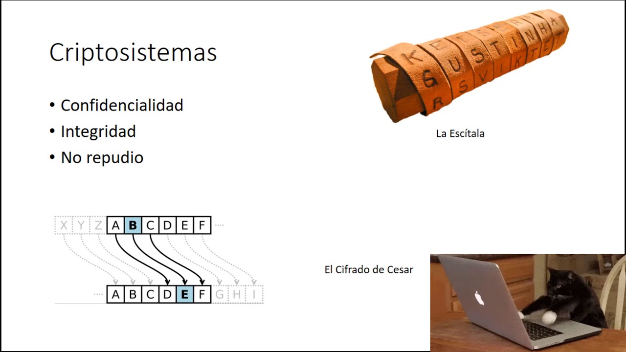 CRIPTOSISTEMAS: ASIMÉTRICOS Y SIMÉTRICOS - YouTube