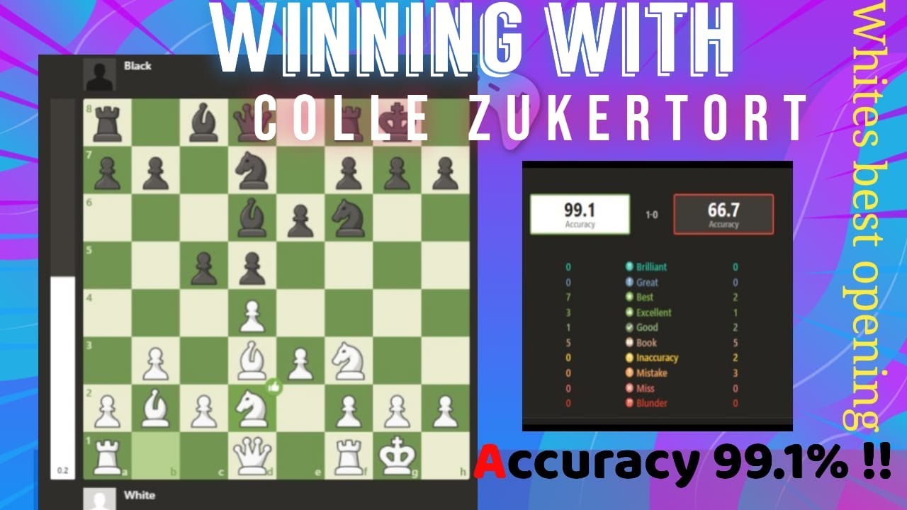 COLLE ZUKERTORT OPENING-WHITE'S BEST OPENING FOR BEGINNER,INTERMEDIATE ...