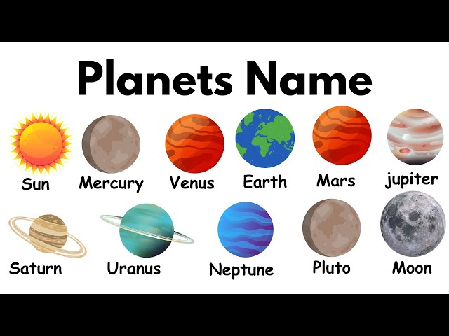 Planets Names With Origins