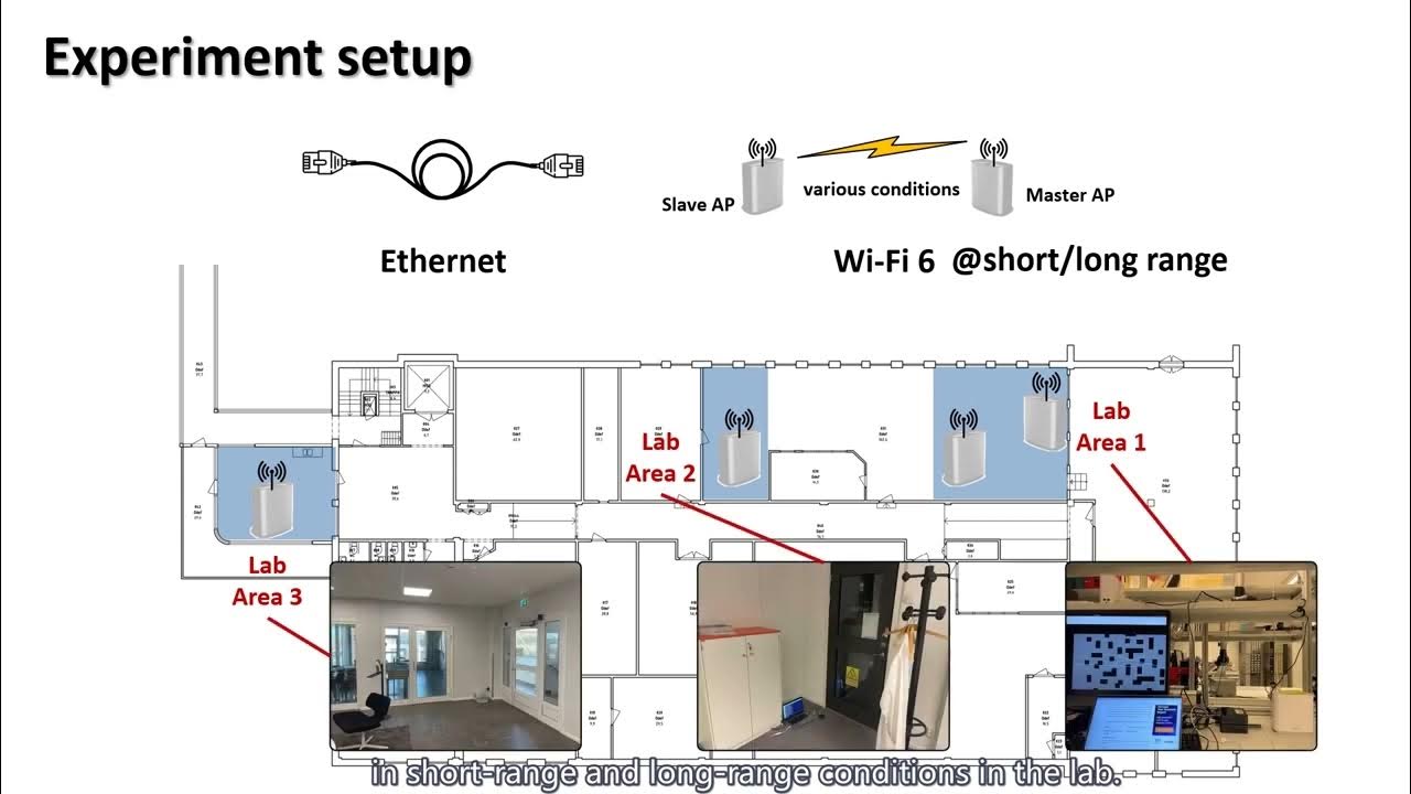 Hardware-in-the-Loop Simulation for Evaluating Communication - YouTube