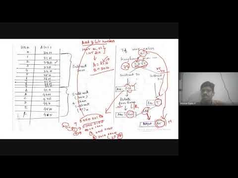 INT 21H Interrupt In Microprocessor - EMU8086 || 8086 Programming - YouTube
