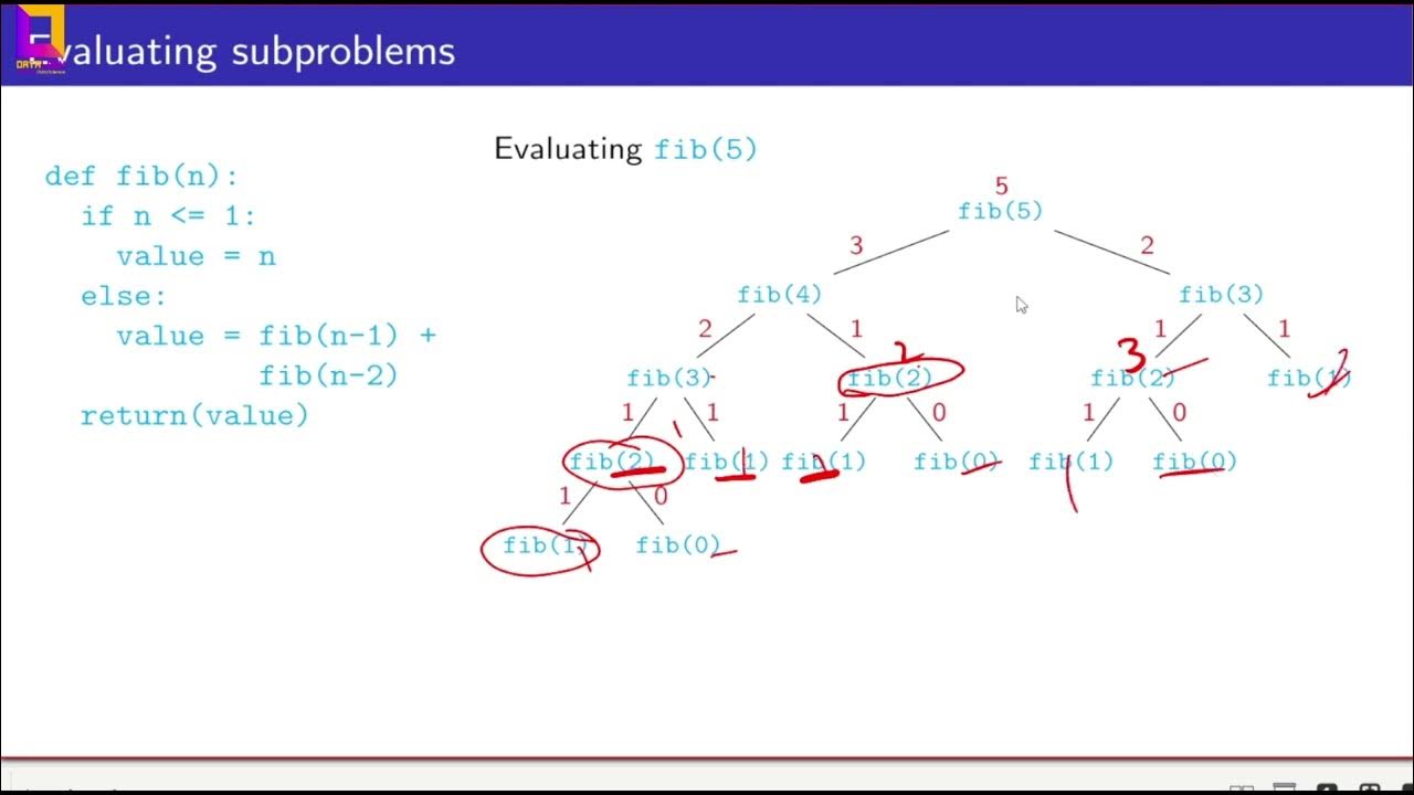 PDSA l Memoization Week 9 l 9 2 Summary l Aman l 06 12 24 - YouTube