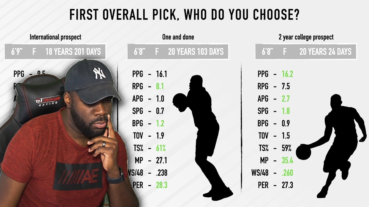 Reacting To Can You Solve The Hardest Problem In NBA History? - YouTube