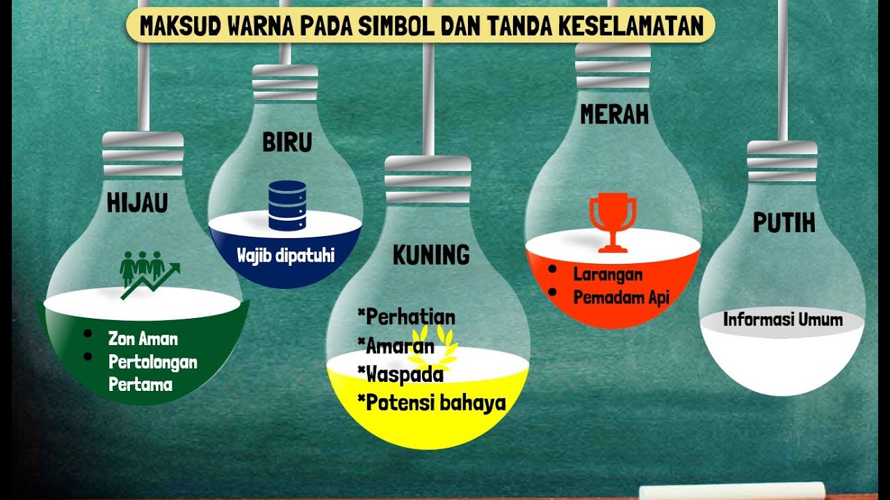 RBT TAHUN 4 SIMBOL DAN TANDA KESELAMATAN (SEMAKAN 2017) TERKINI - YouTube