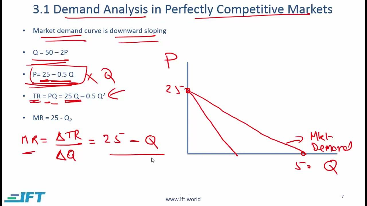 Level I CFA: Economics: The Firm and Market Structures-Lecture 1 - YouTube