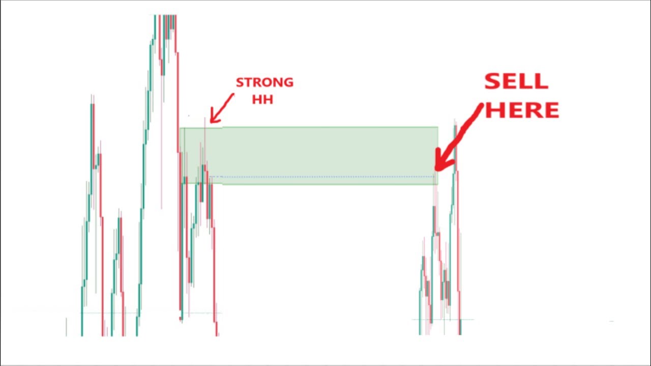 FOUR STEPS TO ANTICIPATE A REVERSAL IN TRADING- LIQUIDITY AND MARKET ...