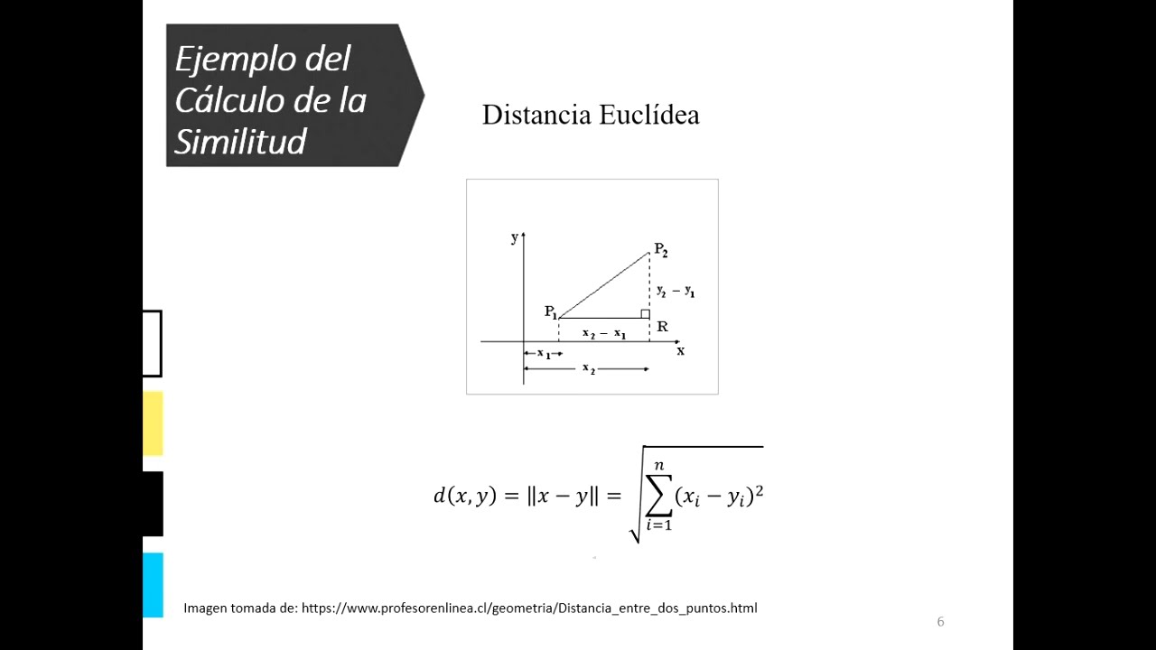 Cálculo de la Similitud entre Individuos #shorts - YouTube