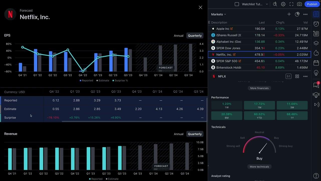 Create A Watchlist Tradingview Youtube