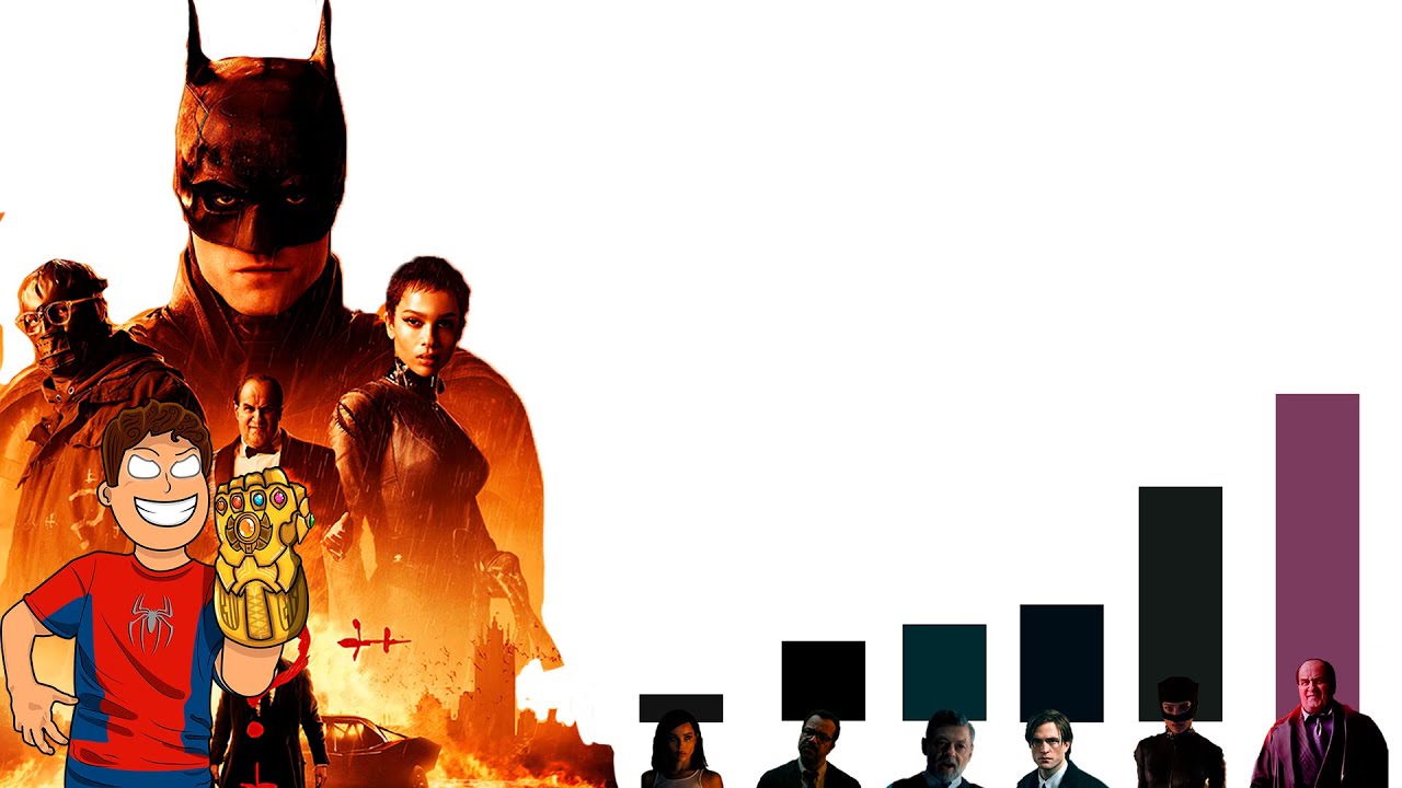 NIVELES DE PODER DE THE BATMAN - EXPLICACIÓN COMPLETA l Dragon Punch ...