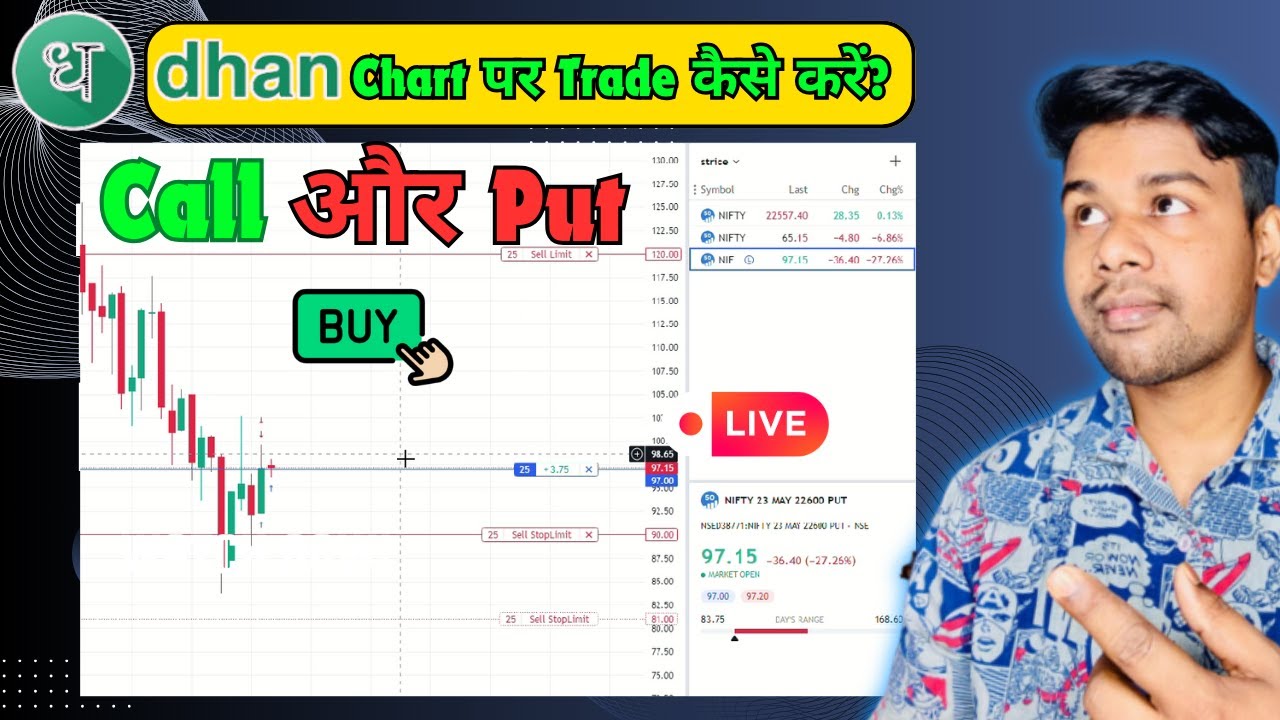Dhan App me Call or Put kaise Buy करे | Dhan App me Chart pe order ...