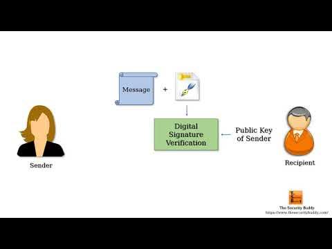 What is the Digital Signature Algorithm (DSA)? - YouTube