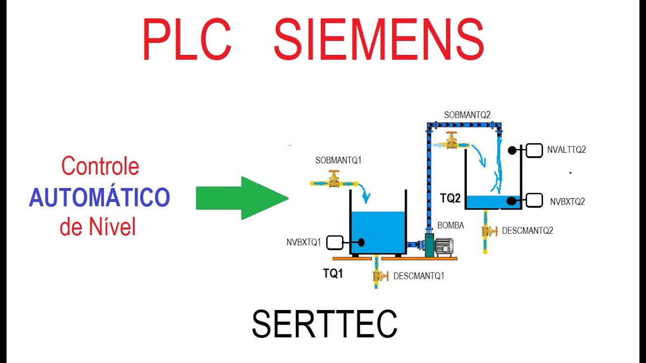 Controle automático de nível com PLC siemens Ladder - YouTube