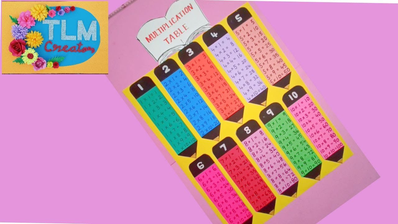 Multiplication Table Chart | Tables 1 to 10 | Ennum Ezhuthum TLM Term 3 ...