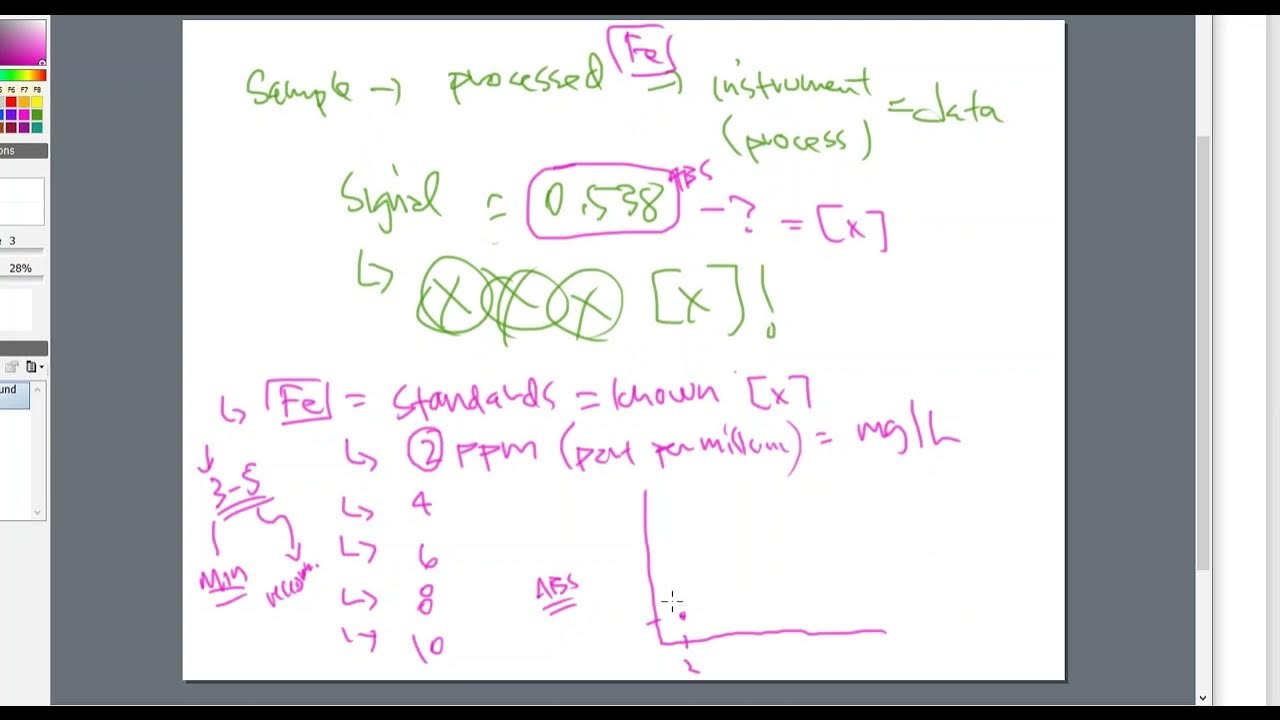 CTC 115 Methods: Calibration Standards and How to Prep Them For Lab Methods Part 6 - YouTube
