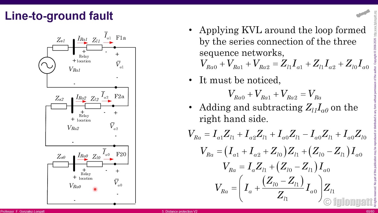Class 5 Distance Protection Part IIIA - YouTube