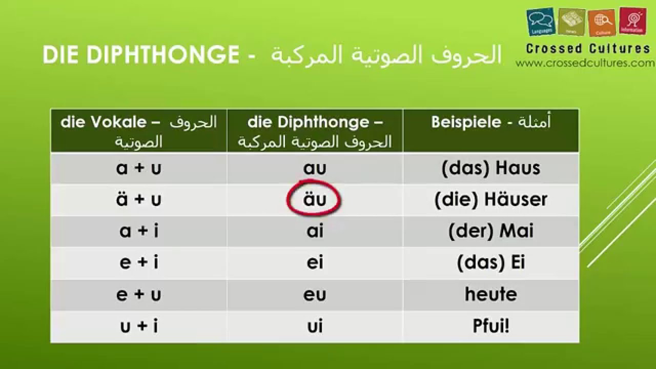 learn German: diphthongs and compound letters - الحروف المركبة - YouTube