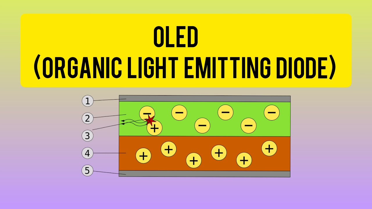 KTU-ENGINEERING CHEMISTRY ♦️ OLED🔷ORGANIC LIGHT EMITTING DIODE🔶 - YouTube