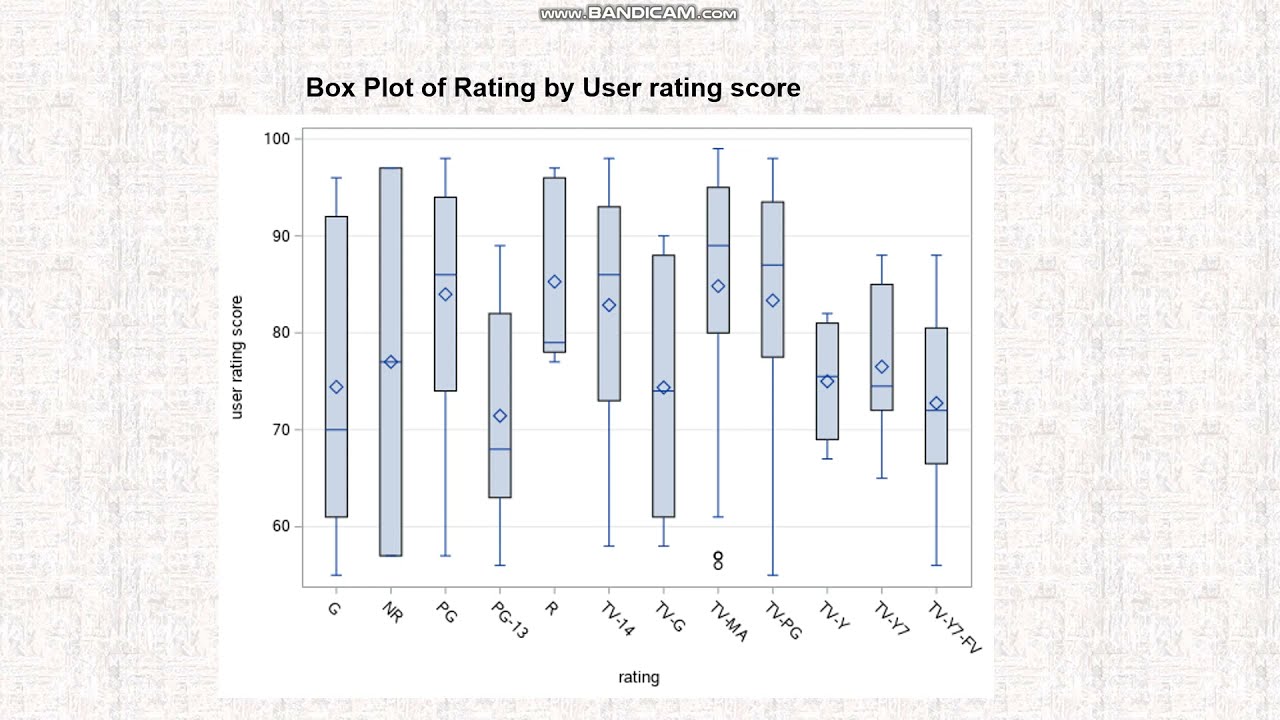 Capstone MIS581 data science netflix project - YouTube