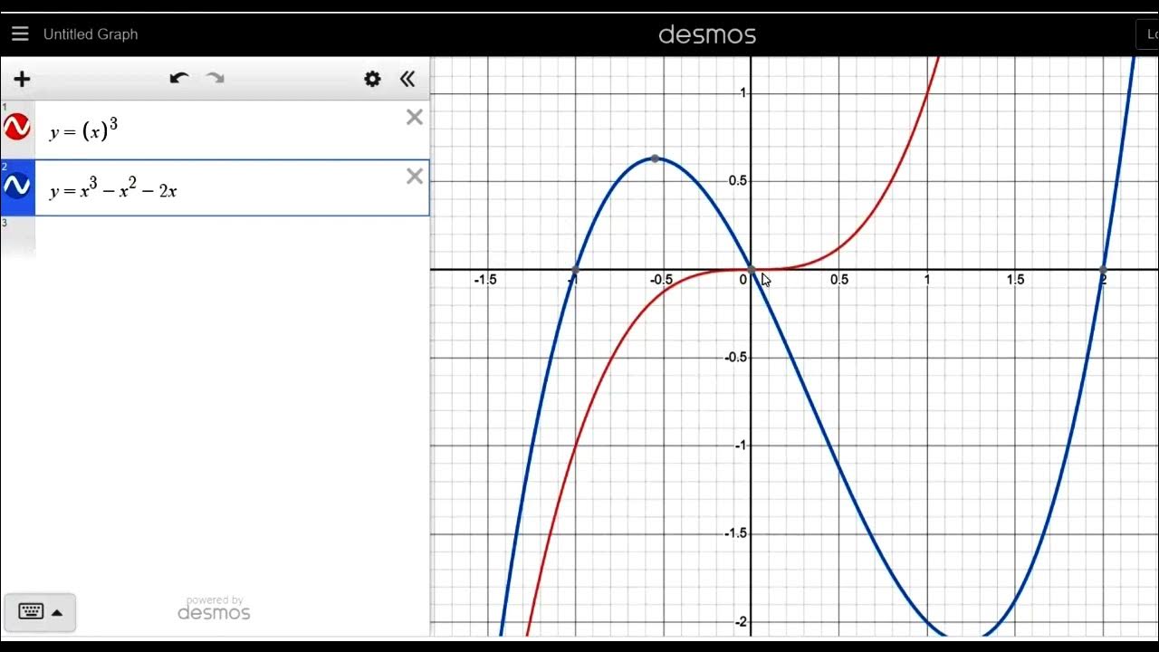 Introduction to Cubic (Power) Functions - YouTube