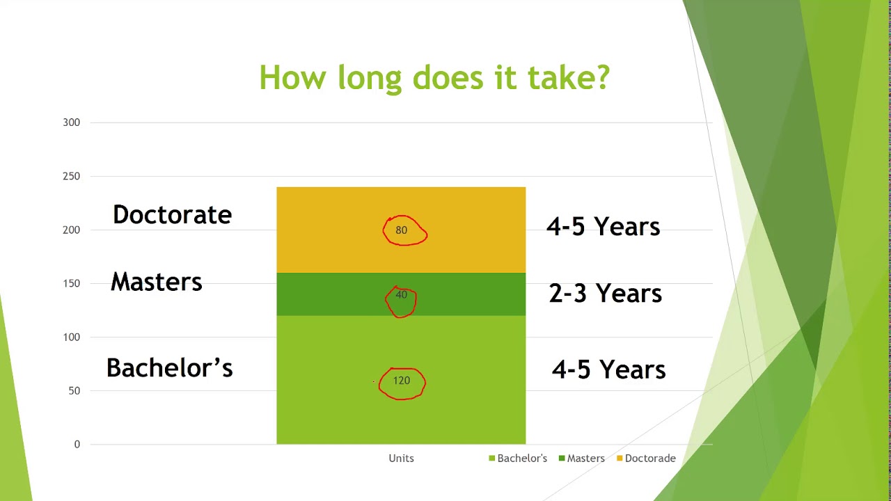 The Value of Obtaining Higher Education - YouTube