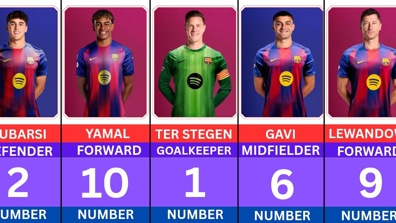 FC Barcelona playing 11 Famous footballer : All formats | 2025-26 - YouTube