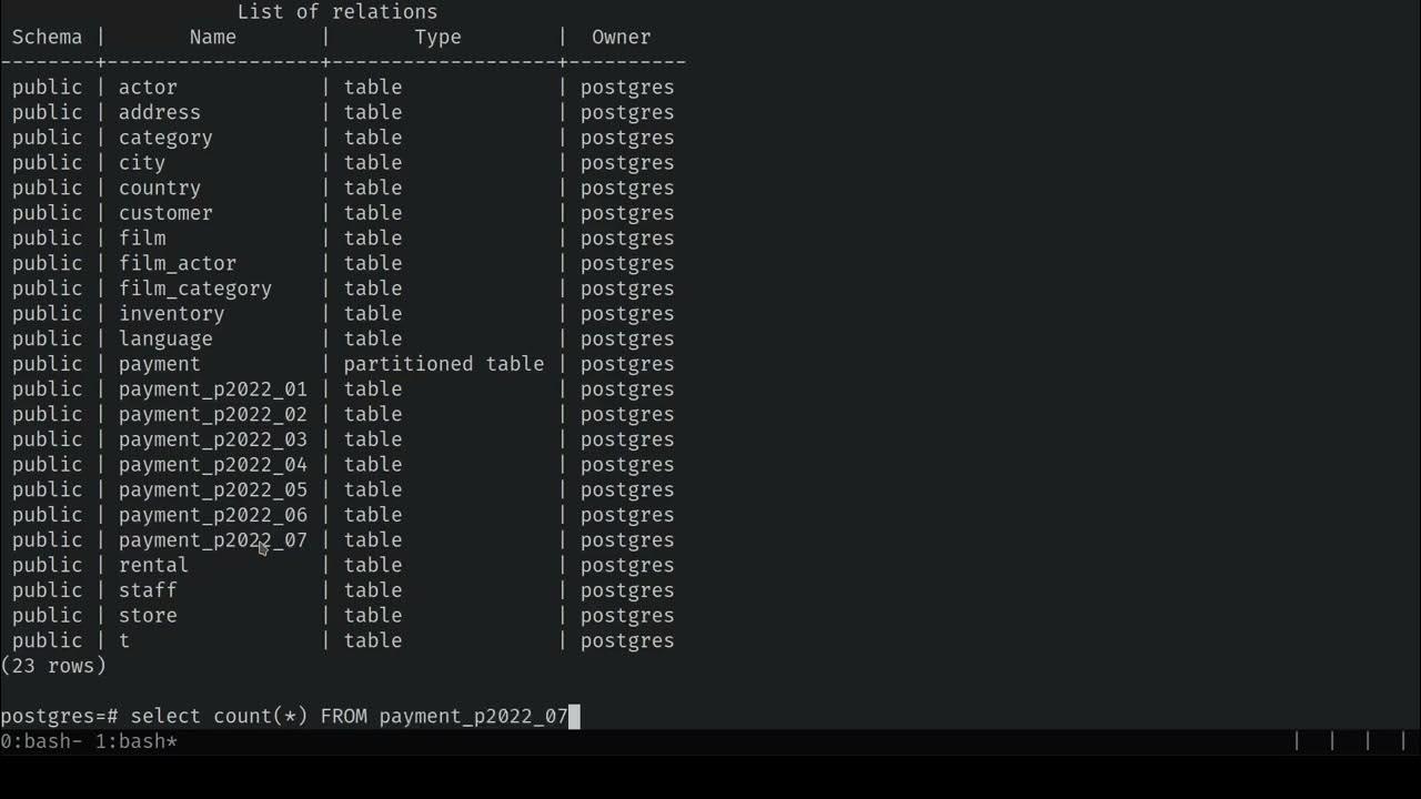 Kubernetes: Percona Operator for PostgreSQL, Point in Time Recovery ...