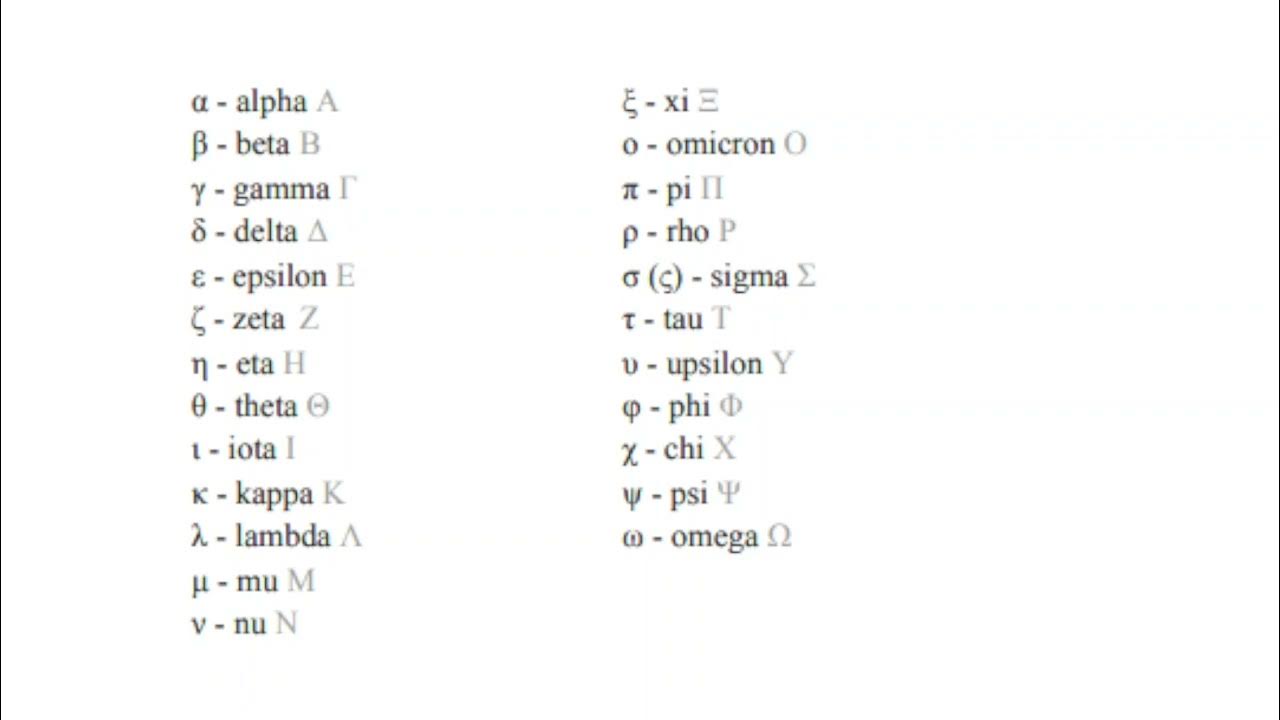 Greek Alphabet Song - YouTube