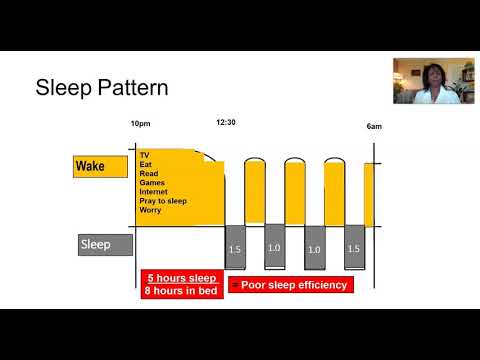 Insomnia Part 4: Sleep Restriction Therapy - YouTube