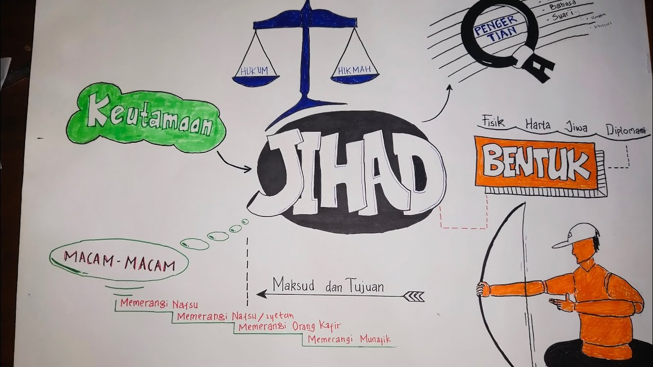 Mind Mapping Strategi Pembelajaran Islam ( Jihad ) #AhmadRoisDimyati ...