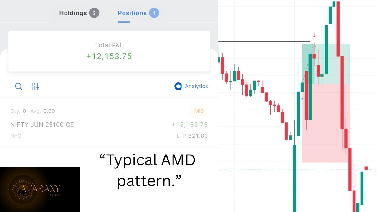 This Power of 3 pattern always work | INTRADAY | Nifty50 | NiftyBank | Trades by Ataraxy - YouTube