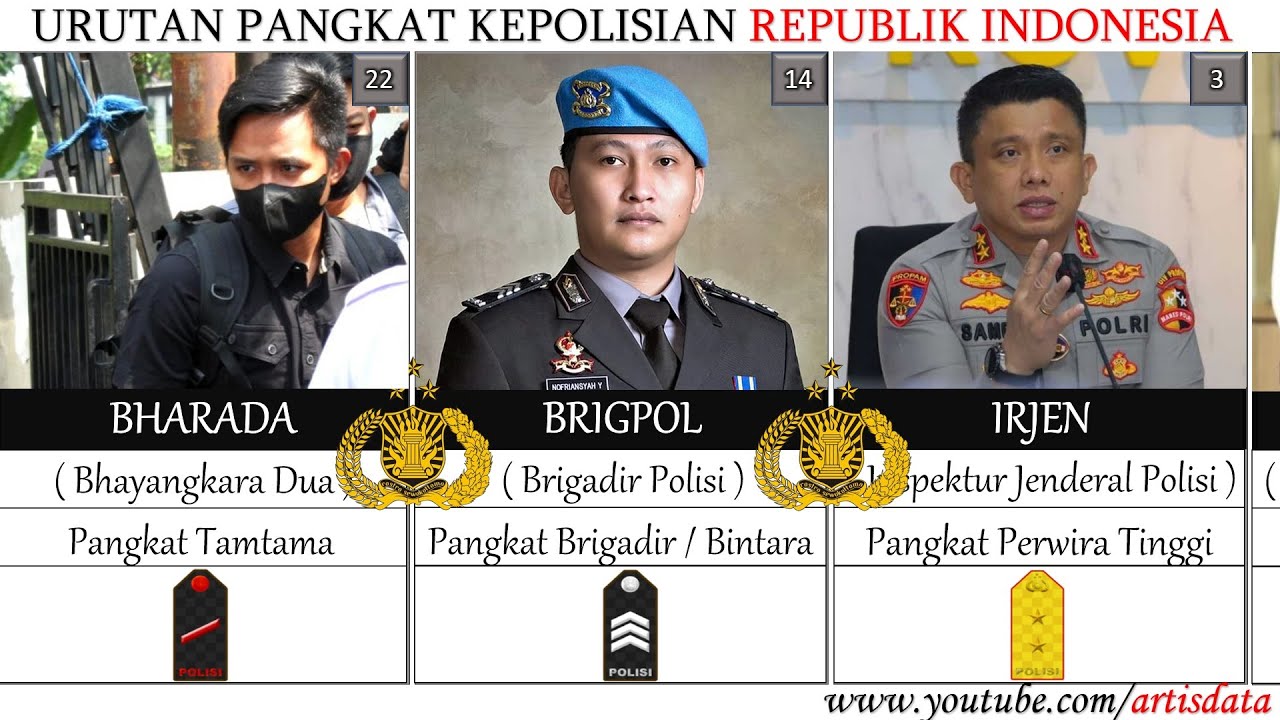 SUSUNAN STRUKTURAL PANGKAT KEPOLISIAN REPUBLIK INDONESIA - YouTube