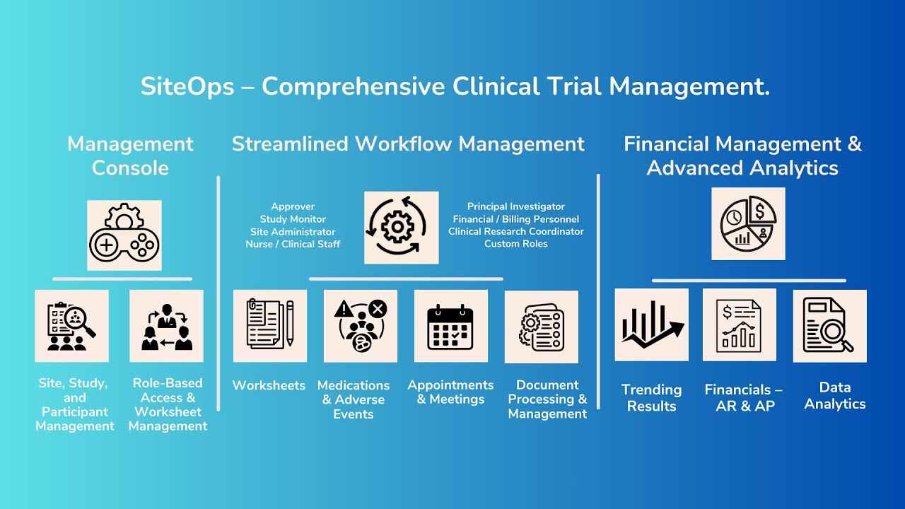 Streamlining Clinical Trials - SiteOps Unified Platform for Efficient ...