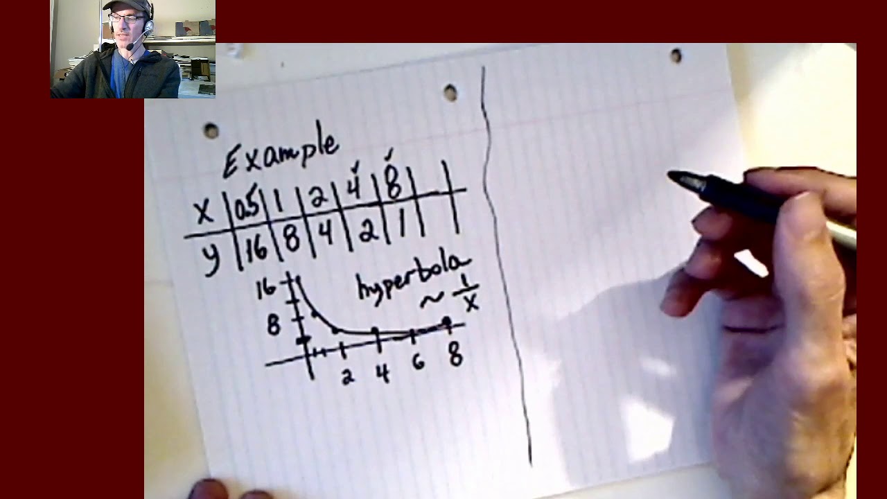 Physics 11 - Day 4: The Linear Method - 2 Hyperbola - YouTube