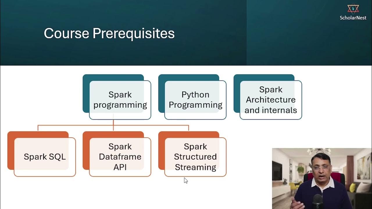 02 Course Prerequisites Master Azure Databricks For Data Engineers Youtube