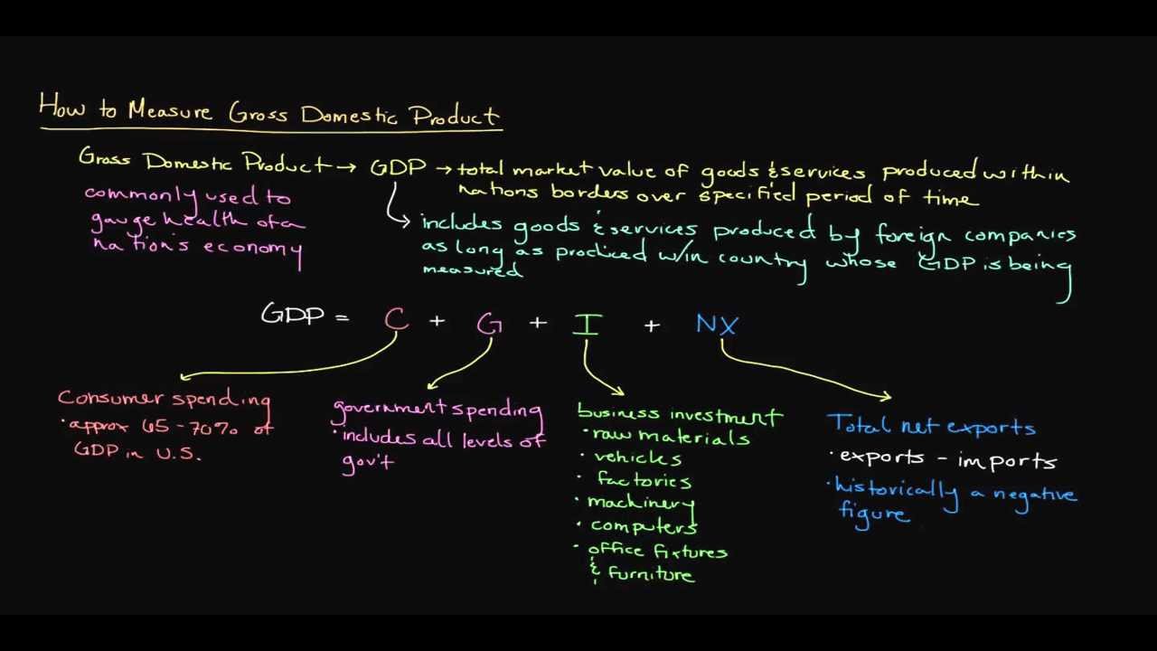 Episode 132: How to Measure Gross Domestic Product - YouTube