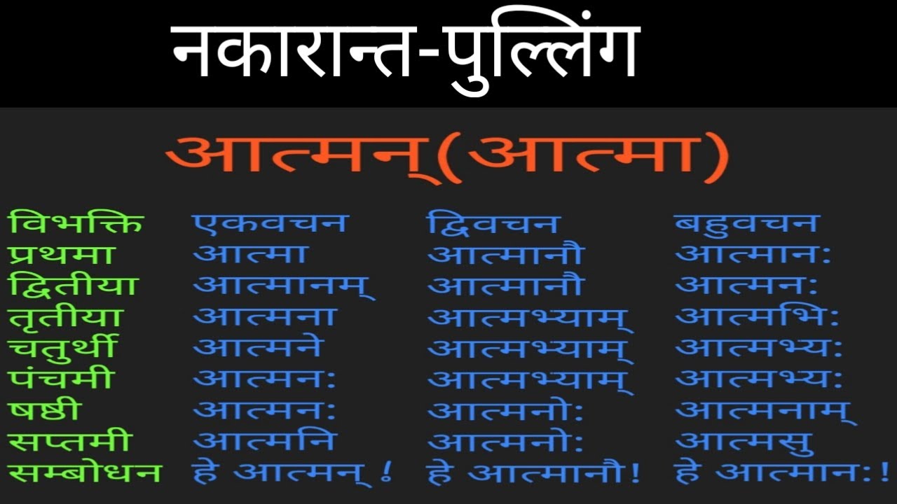 Sanskrit । Aatma ka roop in Sanskrit । संस्कृत शब्द रूप-आत्मा - YouTube