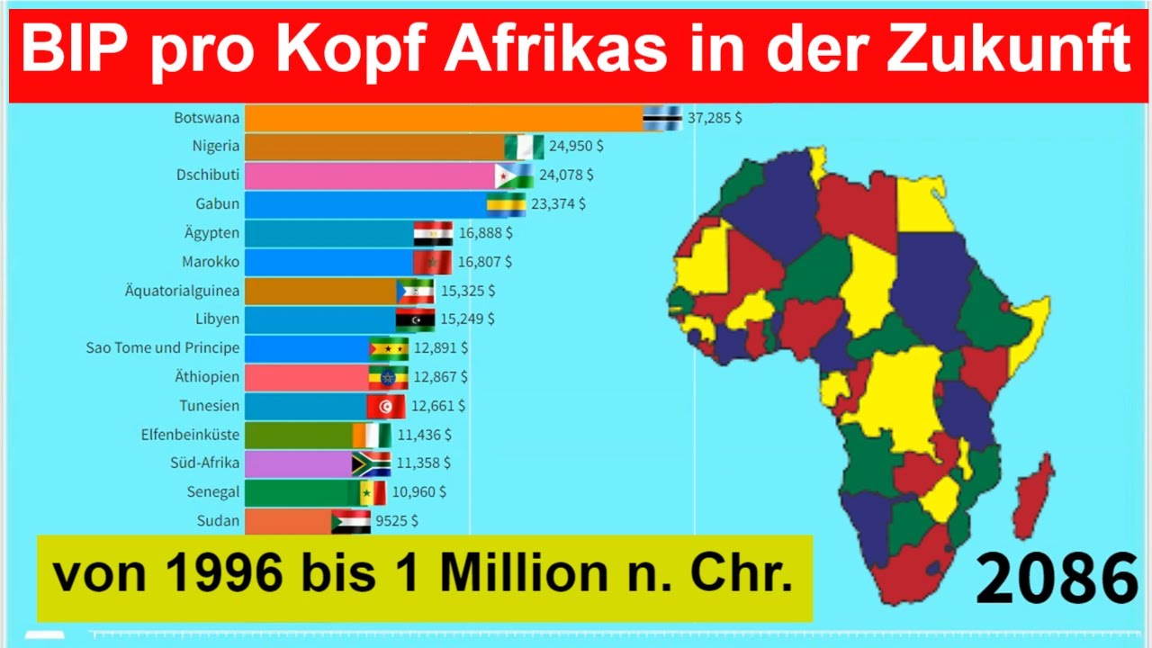 BIP (Bruttoinlandsprodukt) pro Kopf Afrikas in der Zukunft von 1996 bis ...
