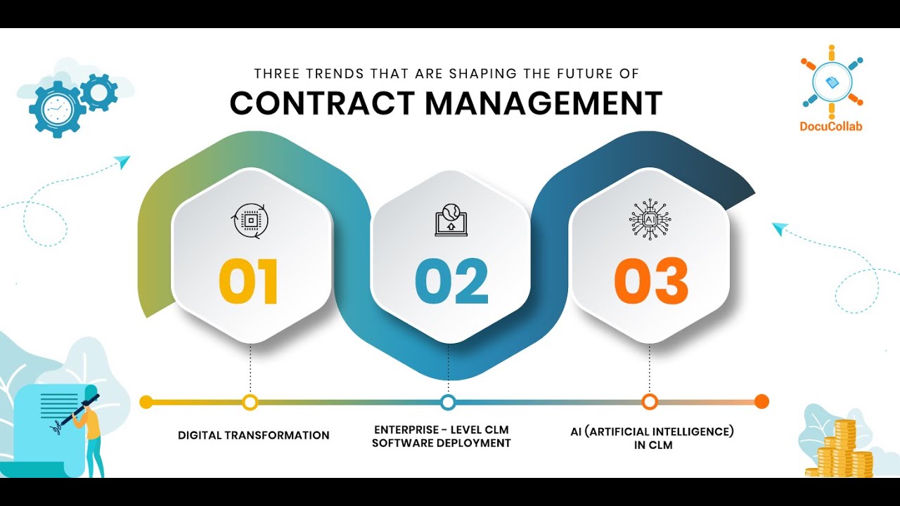 Emerging Trends in Contracts Management - YouTube
