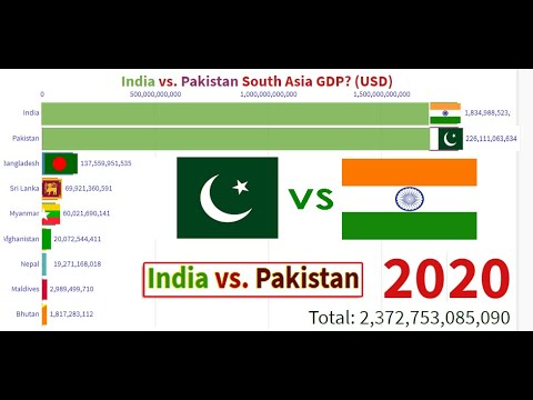 India vs. Pakistan GDP, South Asia GDP? (USD) and Top 10 countries ...