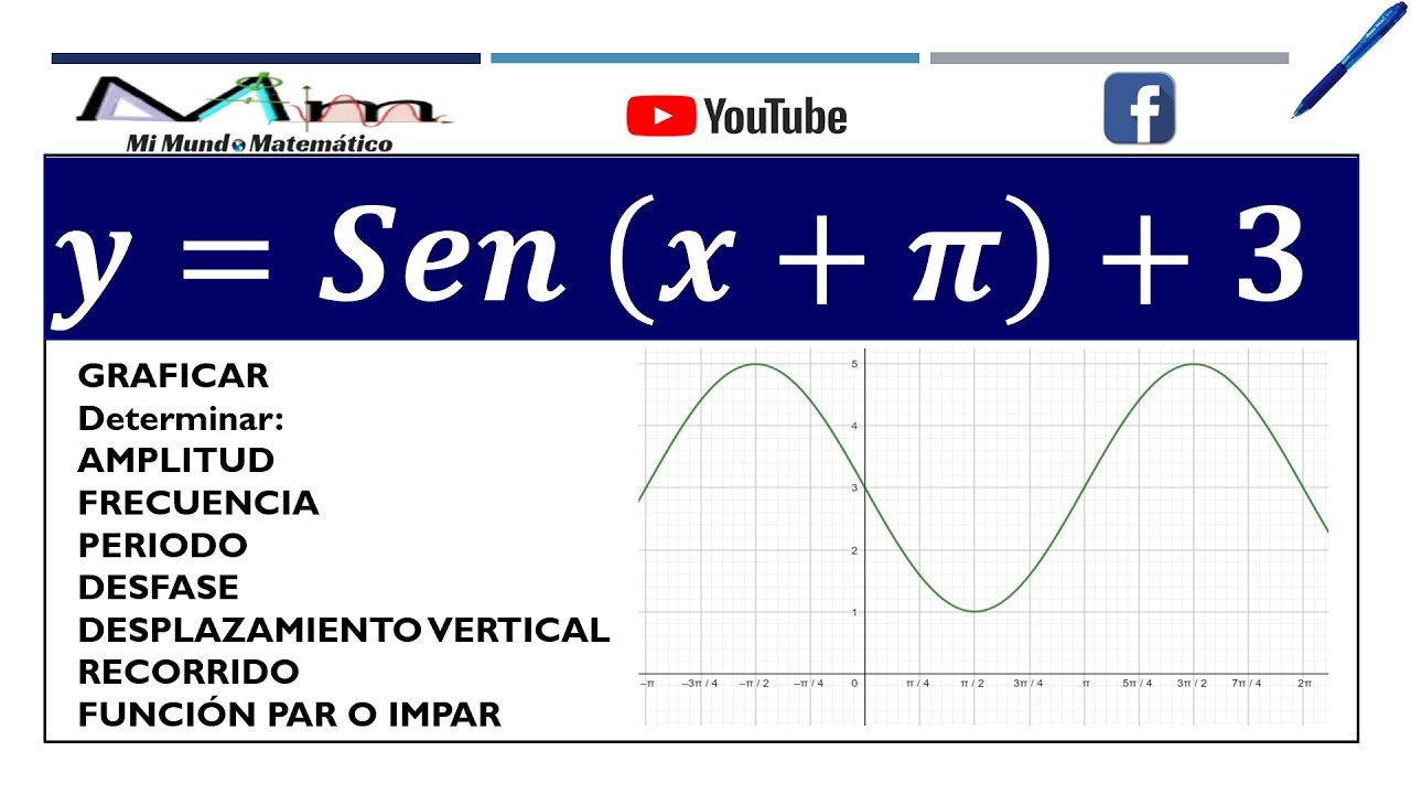 Funci n Trigonom trica YouTube
